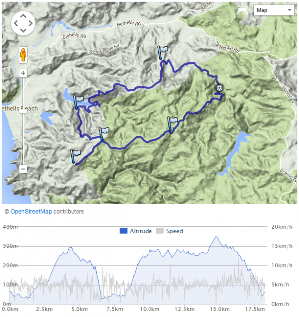 Whatitiri Track to Lake Wainamu Track to Houghton Track to Smyth Ridge ...
